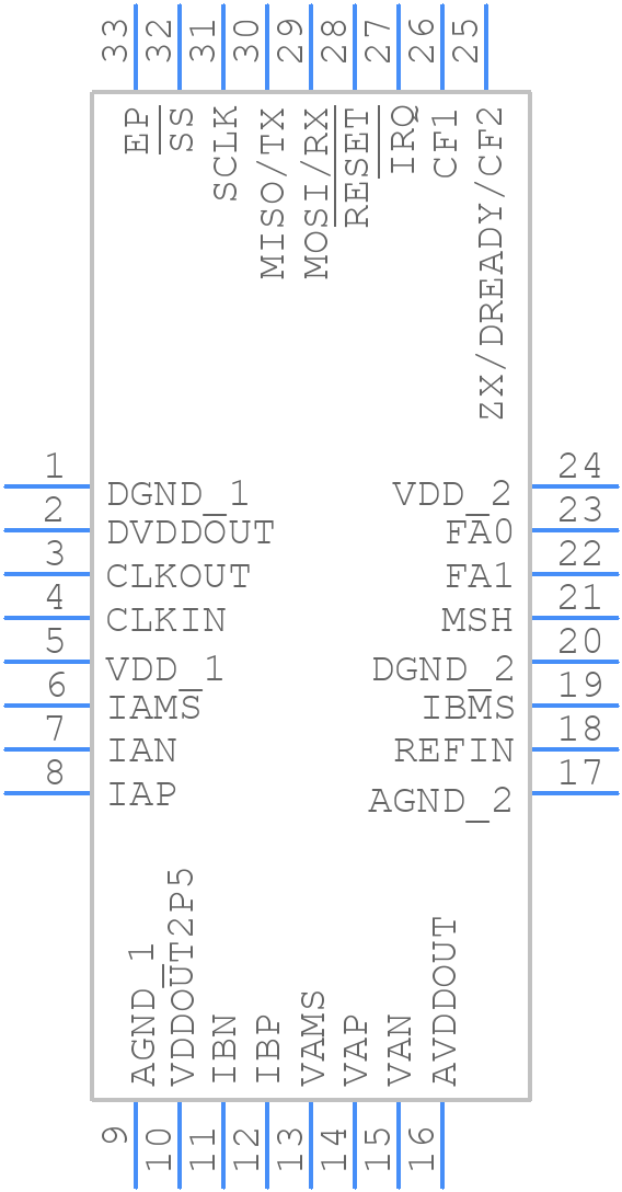 ADE9153AACPZ-RL footprint, schematic symbol and 3D model by Analog Devices