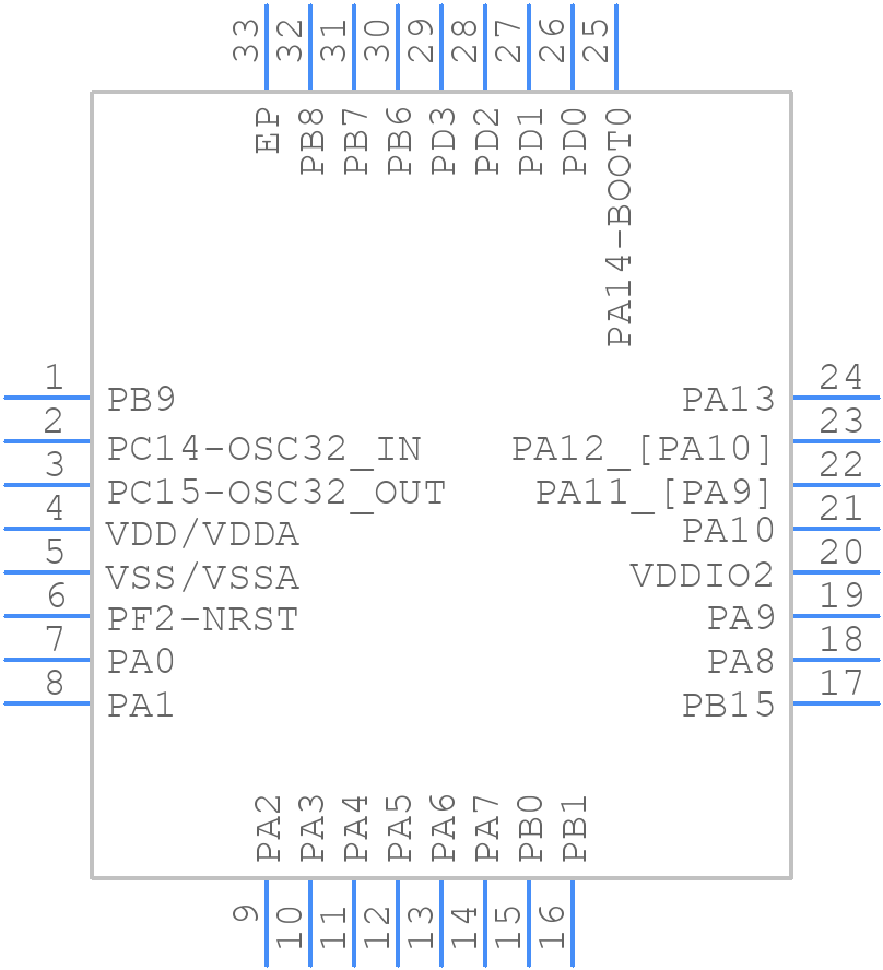 STM32G0B1KBU3NTR footprint, schematic symbol and 3D model by STMicroelectronics