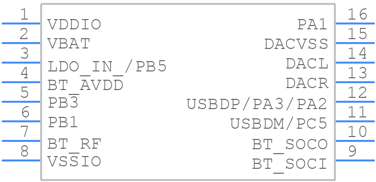 AC6919A-SOP16 footprint, schematic symbol and 3D model by Zhuhai Jieli ...