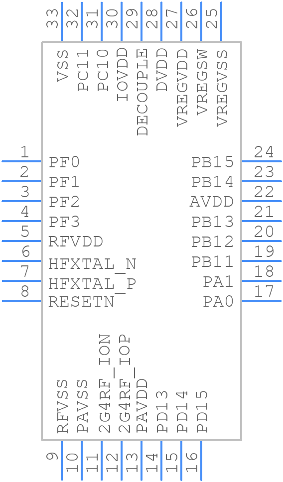 EFR32FG1P132F64GM32-C0 footprint, schematic symbol and 3D model by ...