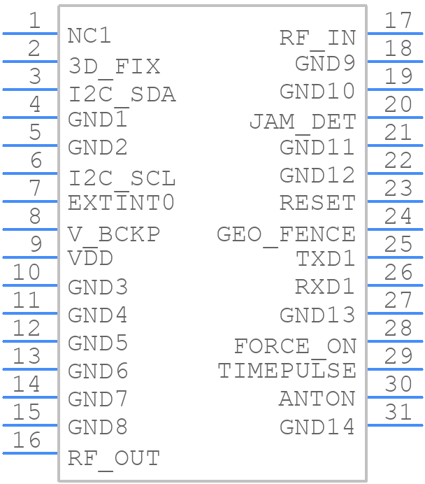 L96-M33 footprint, schematic symbol and 3D model by Quectel