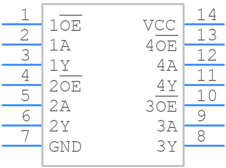 SN74HCT125DR footprint, schematic symbol and 3D model by Texas Instruments