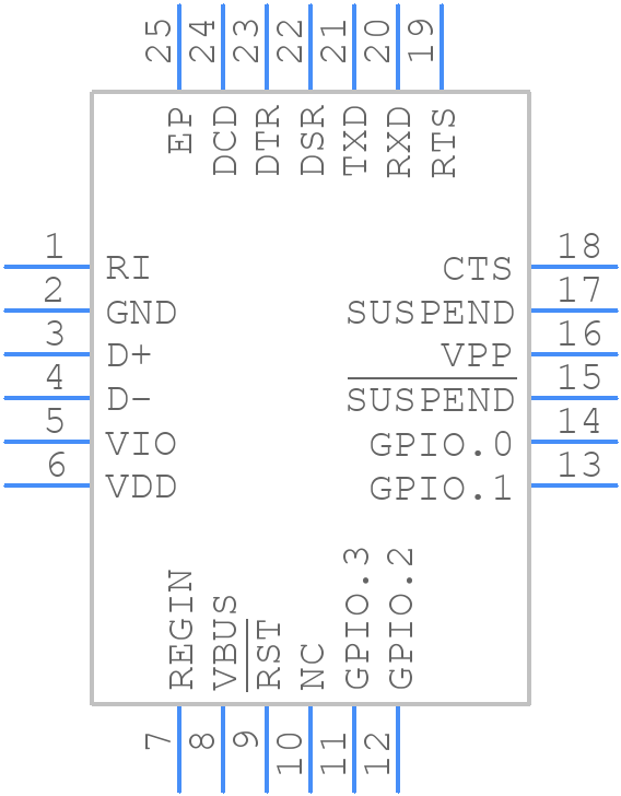 CP2104-F03-GMR footprint, schematic symbol and 3D model by Silicon Labs