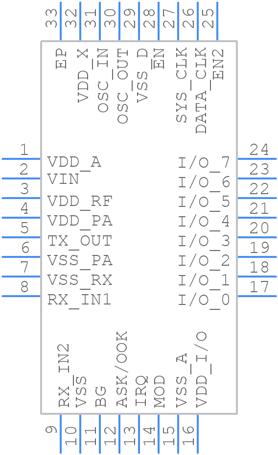 TRF7964ARHBT footprint, schematic symbol and 3D model by Texas Instruments