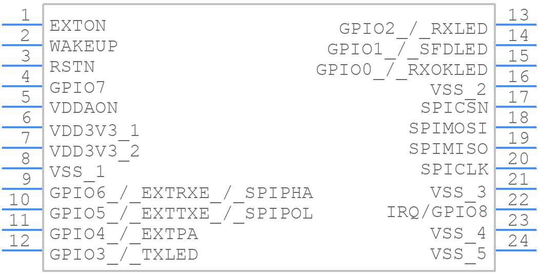 DWM1000 footprint, schematic symbol and 3D model by Decawave